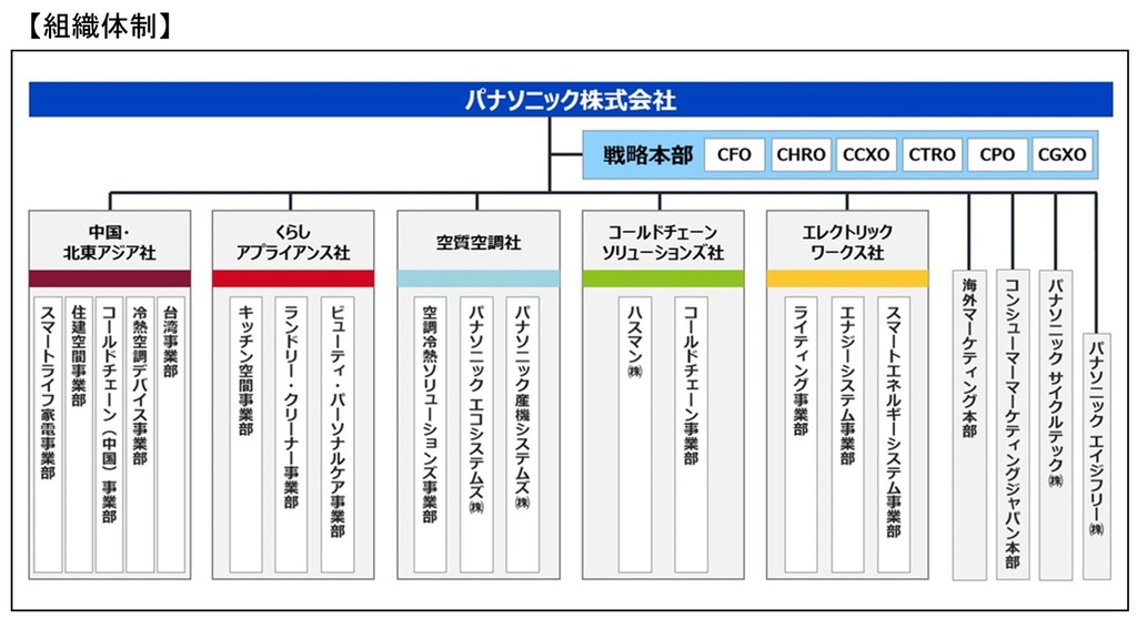 『パナソニック』が4月から新たな事業会社として発足 | ゴク楽ツール｜町のでんき屋さん販促サポートサイト